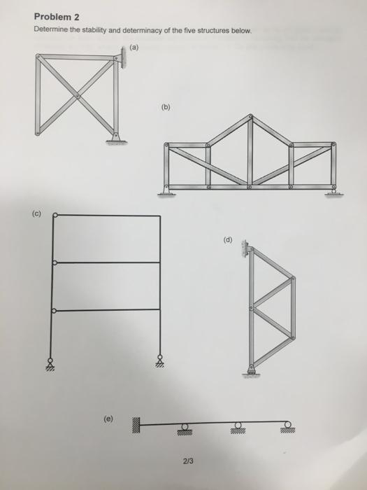 Solved Problem 2 Determine the stability and determinacy of | Chegg.com
