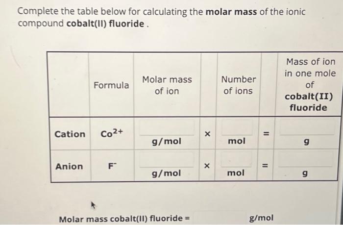 Solved Complete the table below for calculating the molar | Chegg.com