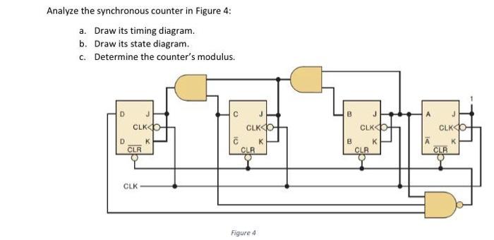 Solved Analyze the synchronous counter in Figure 4: a. Draw | Chegg.com
