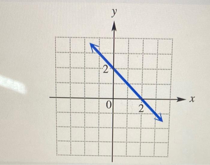 Solved Determine Whether Each Relation Defines A Function