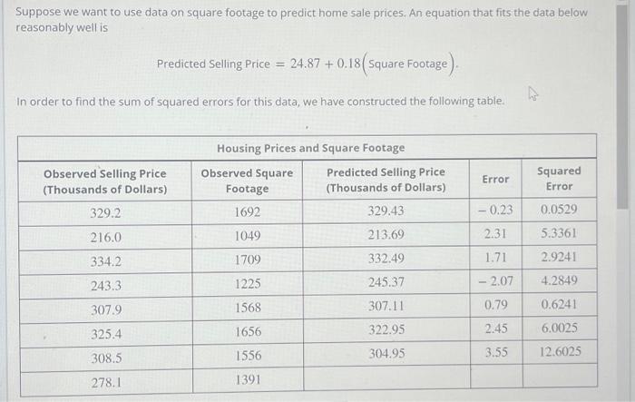 Solved Suppose we want to use data on square footage to | Chegg.com