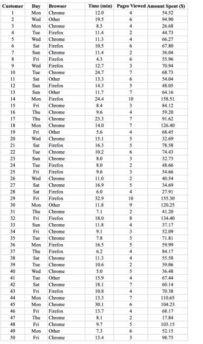 Solved (Excel) | Chegg.com