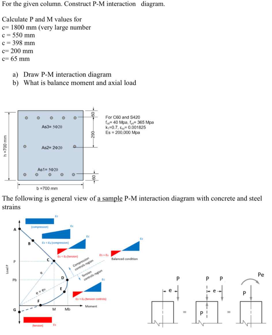 For the given column. Construct P-M interaction | Chegg.com