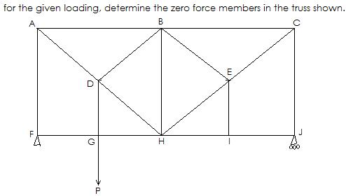 Solved For the given loading, determine the zero force | Chegg.com