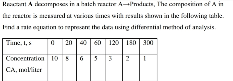 Solved Reactant A decomposes in a batch reactor A→ | Chegg.com