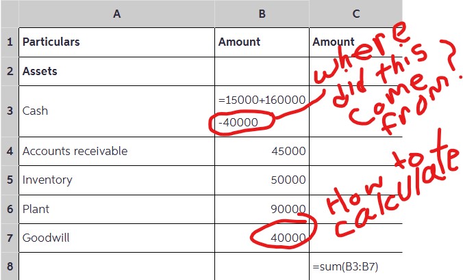 Solved Please explain where the $40,000 ﻿came from when | Chegg.com