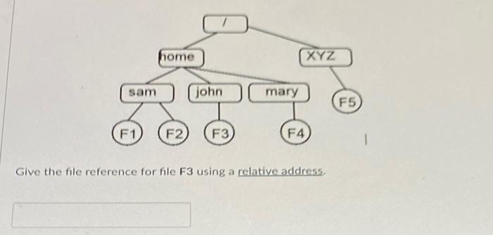 Solved Give the file reference for file F3 using a relative | Chegg.com