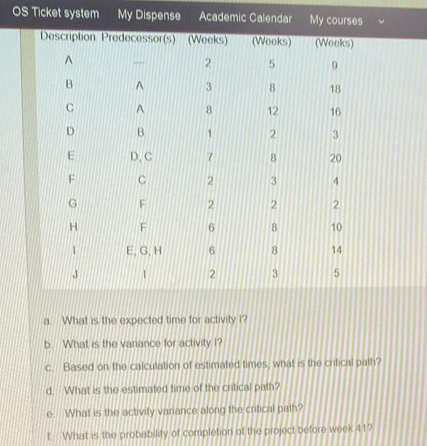 a. What is the expected time for activity i? b. What | Chegg.com