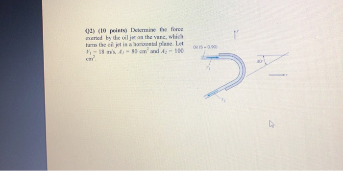 Solved Q2) (10 points) Determine the force exerted by the | Chegg.com