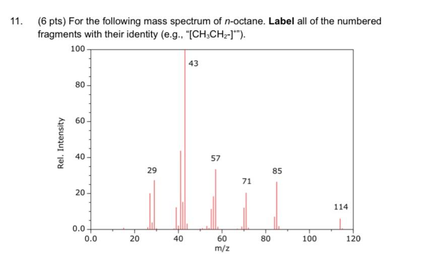 Solved (6 ﻿pts) ﻿For the following mass spectrum of | Chegg.com