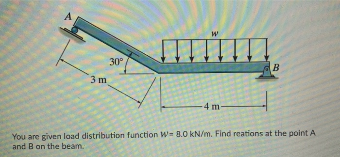 Solved 30 y 3 m 3 / You are given load distribution function | Chegg.com