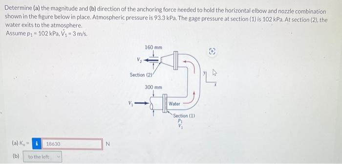 Solved Determine (a) the magnitude and (b) direction of the | Chegg.com