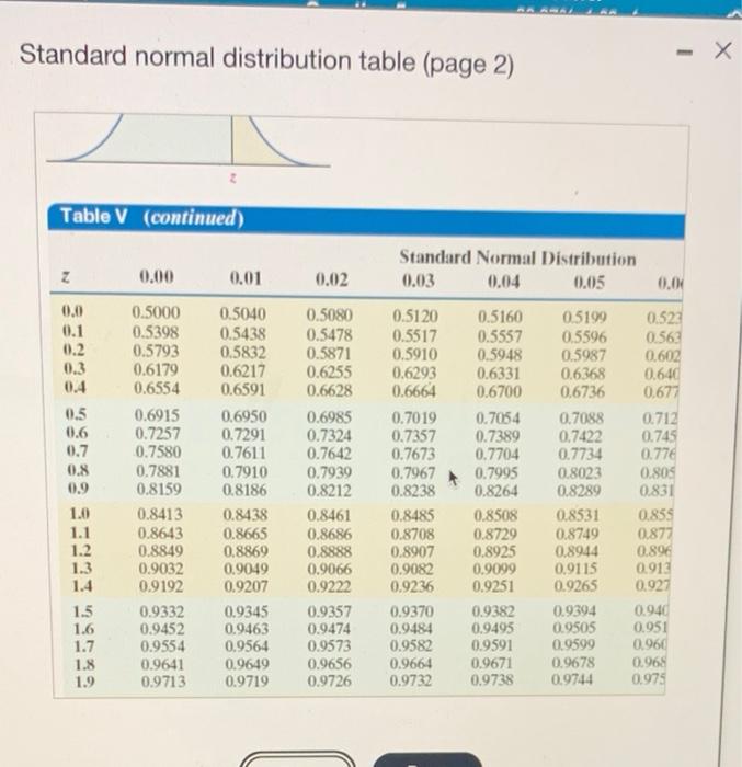 Solved III - Standard normal distribution table (page 1) The | Chegg.com