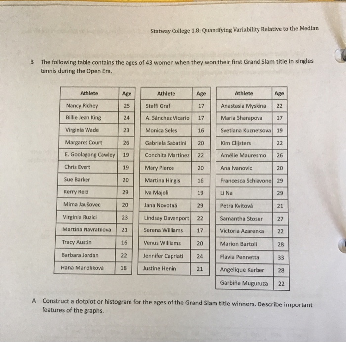 Solved Statway College 1.8: Quantifying Variability Relative | Chegg.com