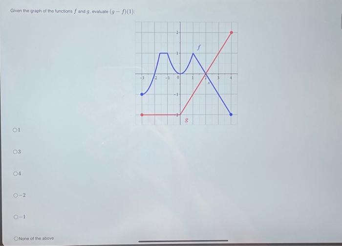 Solved Given the graph of the functions f and g, evaluate | Chegg.com