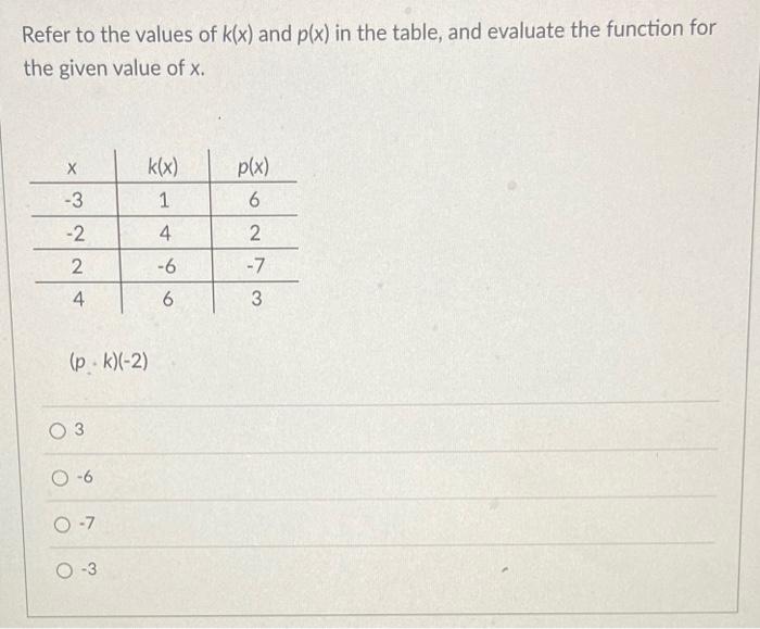Solved Refer to the values of k(x) and p(x) in the table, | Chegg.com