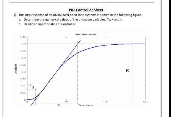 PID-Controller Sheet 1) The step response of an | Chegg.com