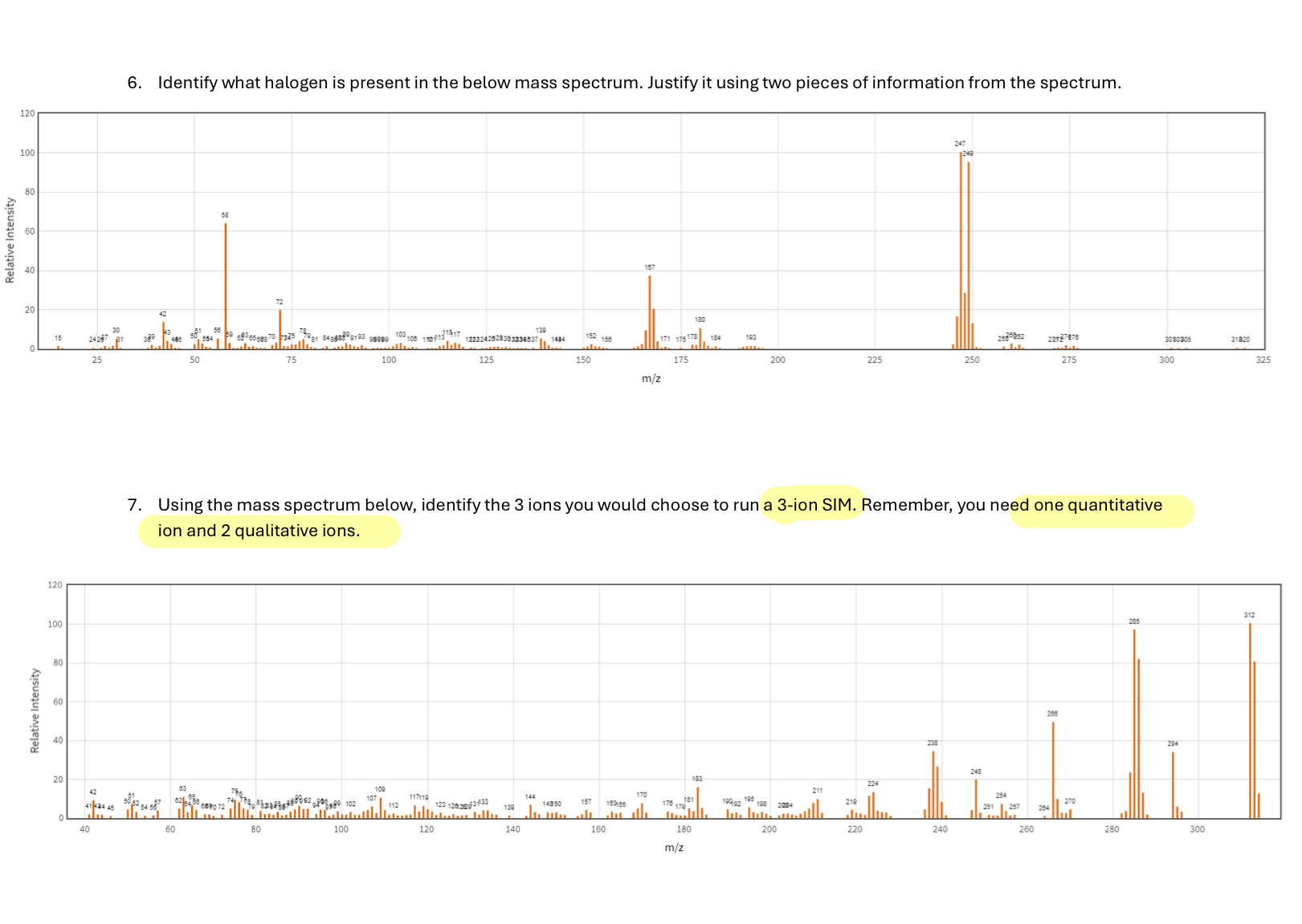 Solved Identify what halogen is present in the below mass | Chegg.com