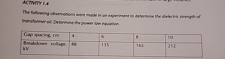 Solved ACTIVITY 1.4The following observations were made in | Chegg.com