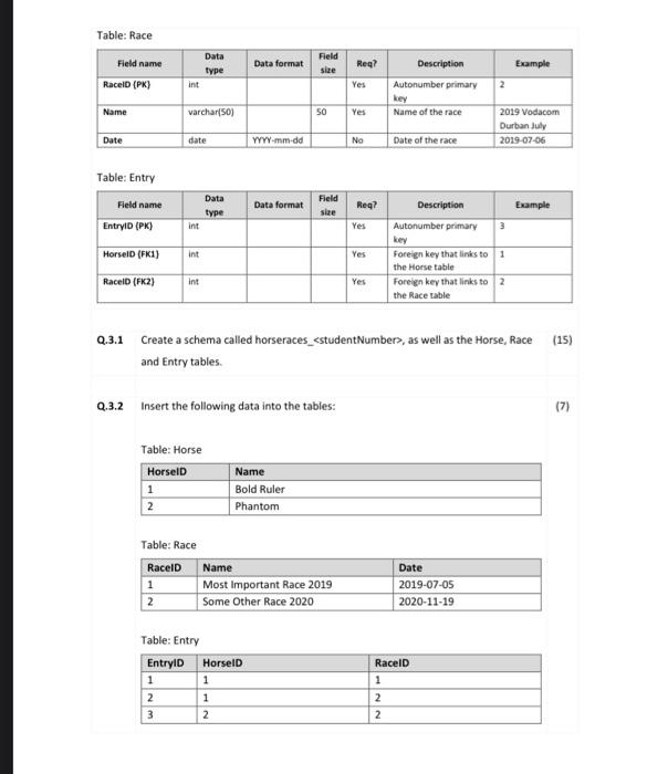 Solved Question 3 - SQL (Marks: 60) Using MySQL, create a | Chegg.com