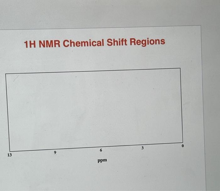 Use the information given and fit it into the | Chegg.com