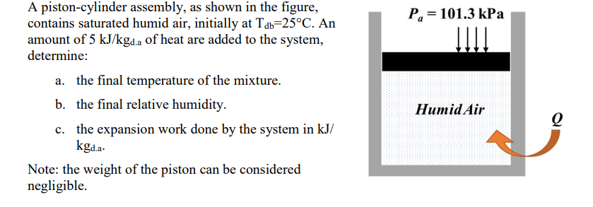 Solved A piston-cylinder assembly, as shown in the | Chegg.com