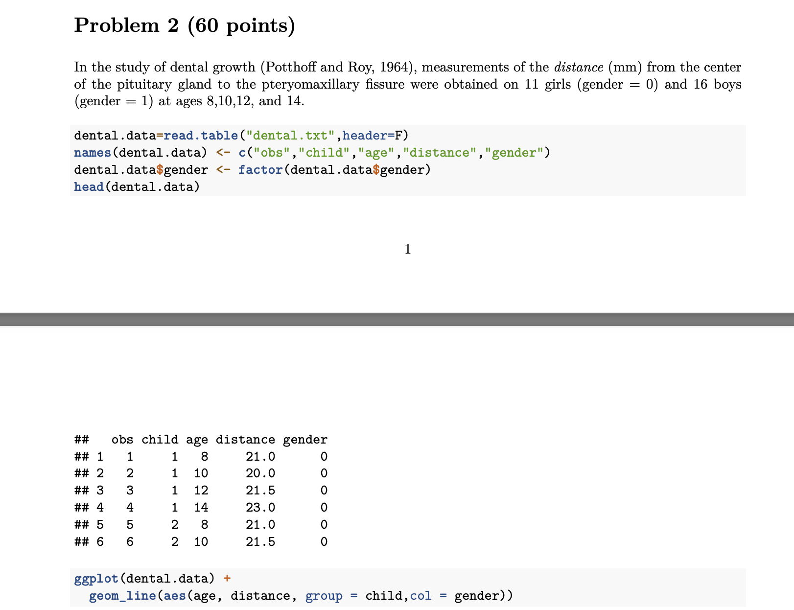 Solved In the study of dental growth (Potthoff and Roy, | Chegg.com