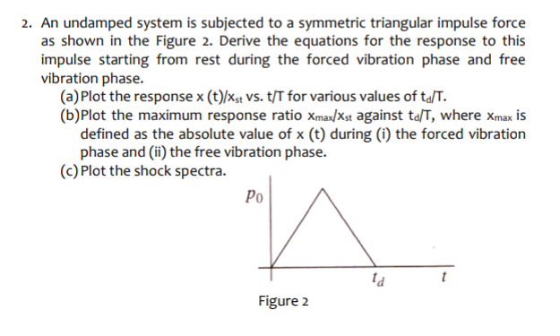 Solved An undamped system is subjected to a symmetric | Chegg.com