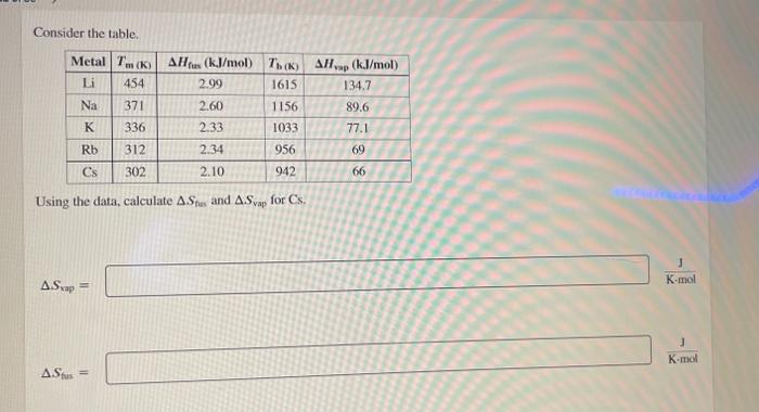 Solved Consider the table. Metal 7.KAH (kJ/mol 7)(K) Alap | Chegg.com