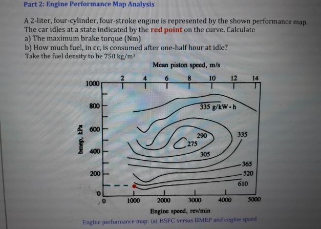 Solved Part 2: Engine Performance Map AnalysisA 2-liter, | Chegg.com