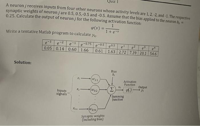 Solved Quiz 1 A neuronj receives inputs from four other | Chegg.com