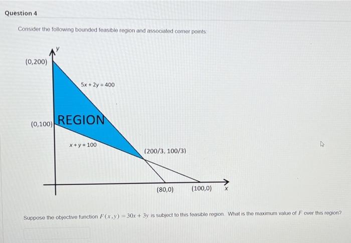 Solved Consider the following bounded feasible region and | Chegg.com