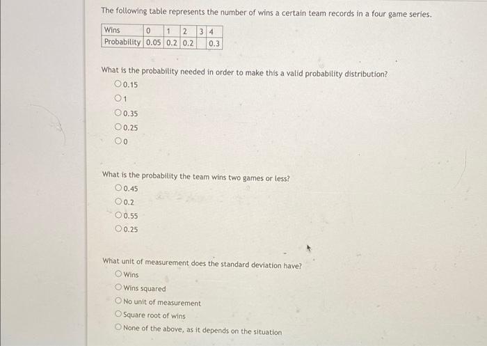 Solved The following table represents the number of wins a | Chegg.com