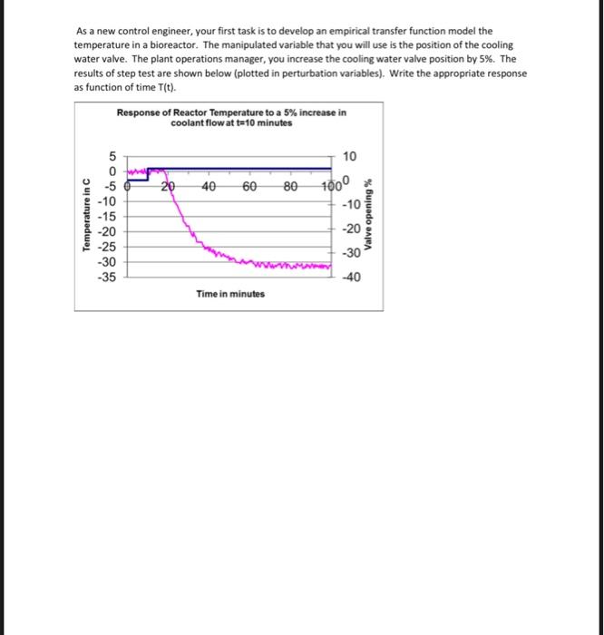 Solved As a new control engineer, your first task is to | Chegg.com