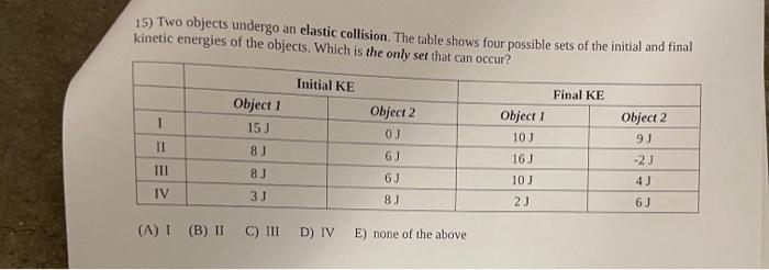 Solved 15) Two objects undergo an elastic collision. The | Chegg.com