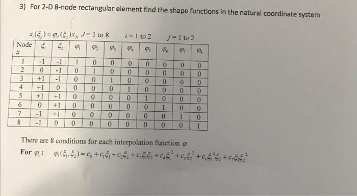 Solved 3) For 2-D 8-node rectangular element find the shape | Chegg.com