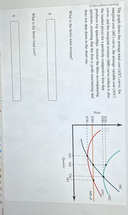Solved The graph shows the average total cost(ATC) curve, | Chegg.com