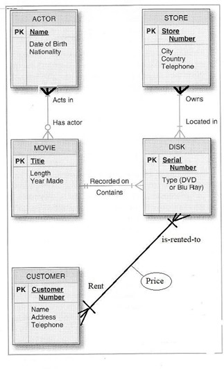 Solved How many tables with more than 3 ﻿columns | Chegg.com