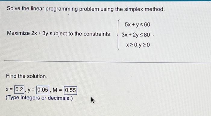 Solve the linear programming problem using the | Chegg.com
