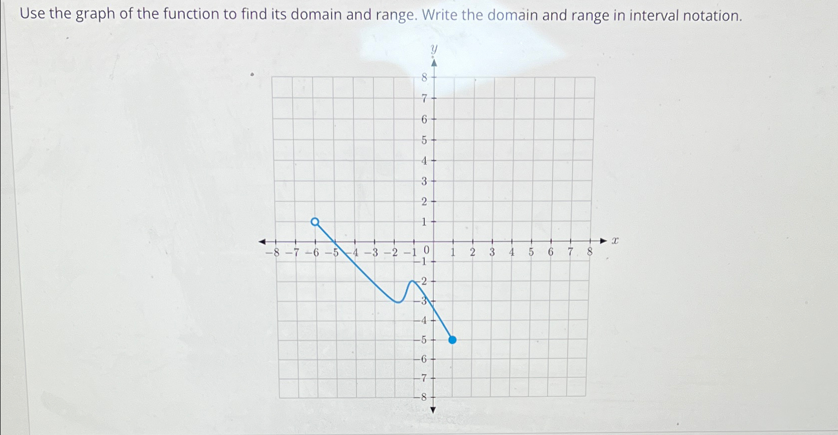 Solved Use the graph of the function to find its domain and | Chegg.com