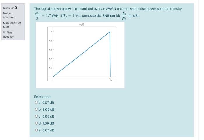 Solved The signal shown below is transmitted over an AWGN | Chegg.com