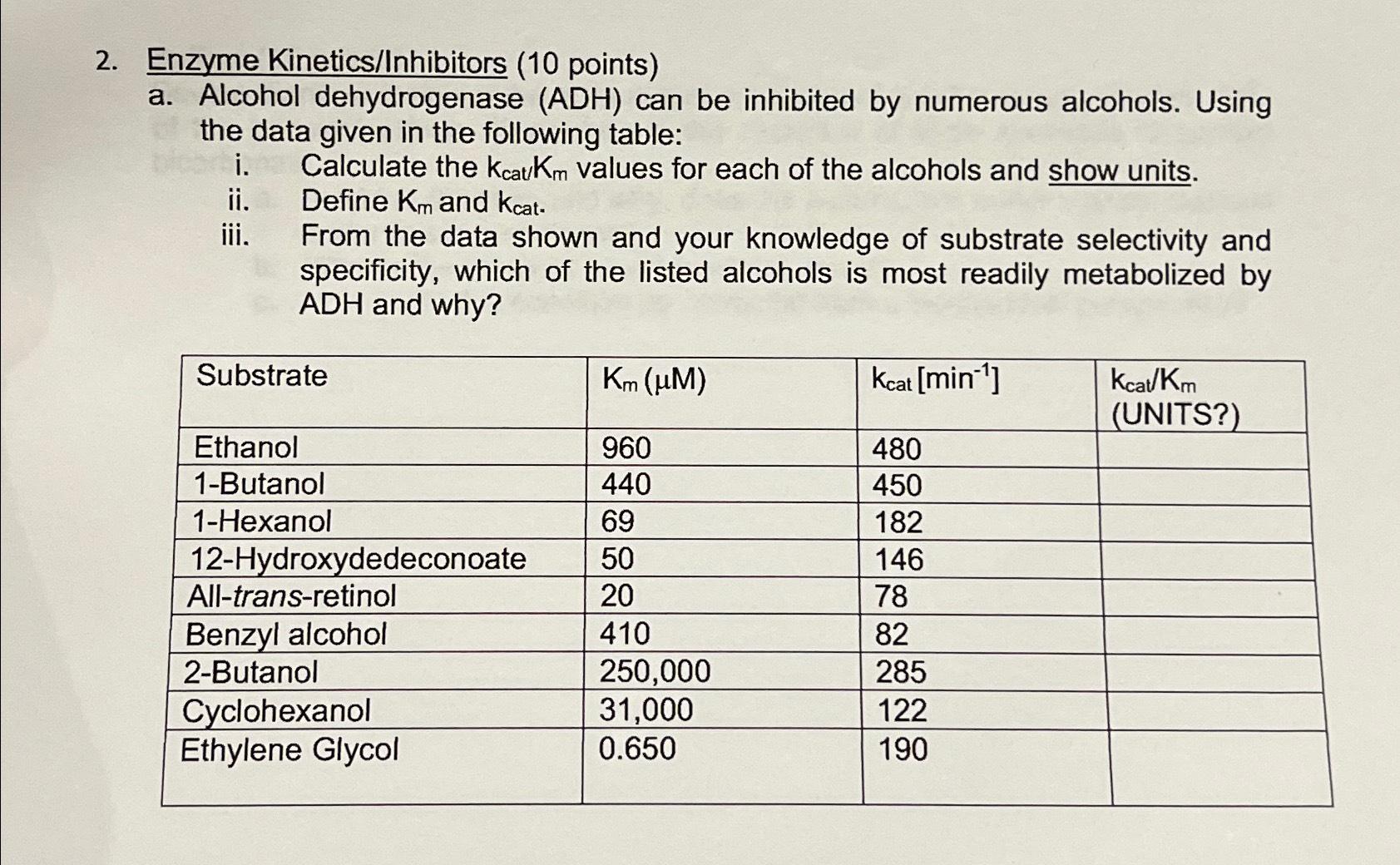 Solved Enzyme Kinetics/Inhibitors a. ﻿Alcohol dehydrogenase | Chegg.com