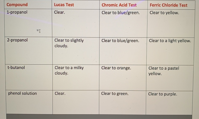 Solved Post-lab Questions: 1. Use a molecular drawing | Chegg.com