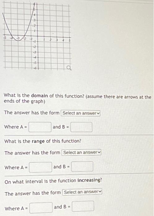 Solved What is the domain of this function? (assume there | Chegg.com
