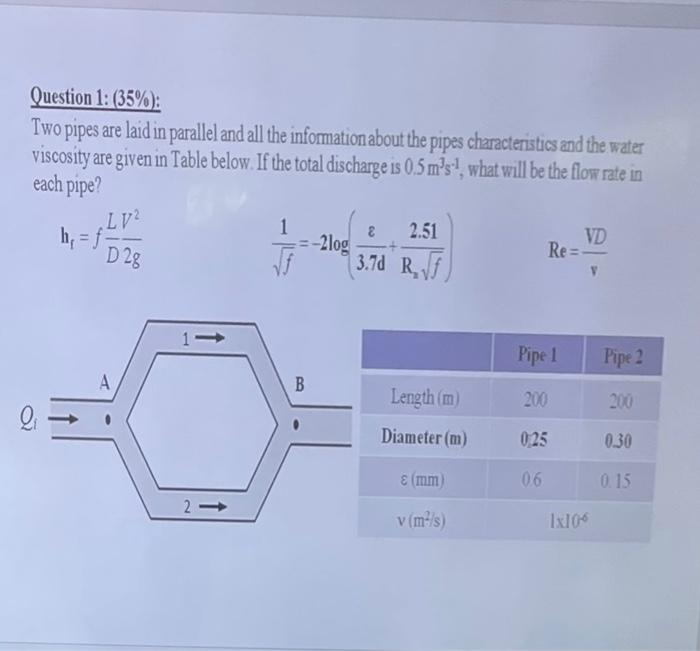 Solved Question 1: (35%) : Two pipes are laid in parallel | Chegg.com
