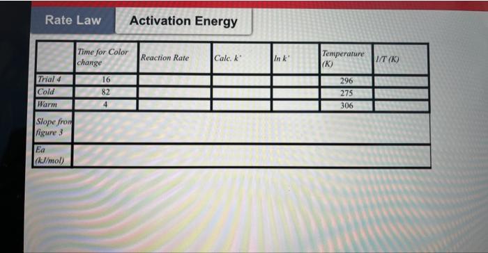 Rate Law Rate Law Activation Energy Rate Law | Chegg.com