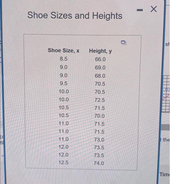 Solved The accompanying data are the shoe sizes and heights | Chegg.com
