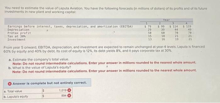 Solved You need to estimate the value of Laputa Aviation. | Chegg.com