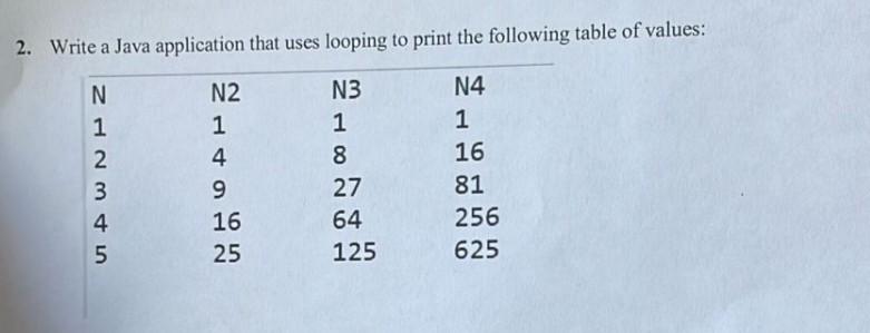 Solved 2 Write A Java Application That Uses Looping To 6610