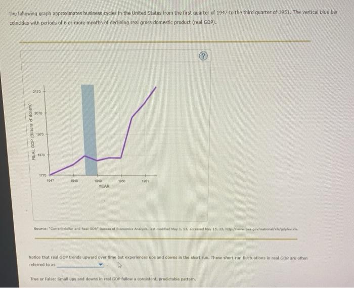 Solved The following graph approximates business cycles in | Chegg.com
